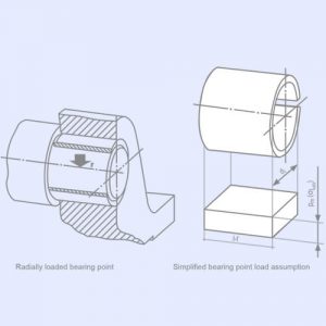Tension Bushings | Inch & Metric | Vogelsang Fastener Solutions