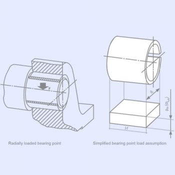 Tension Bushings | Inch & Metric | Vogelsang Fastener Solutions